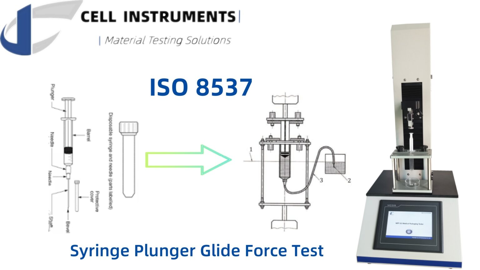 Syringe Plunger Glide Force Test: A Critical Quality Control Measure ...