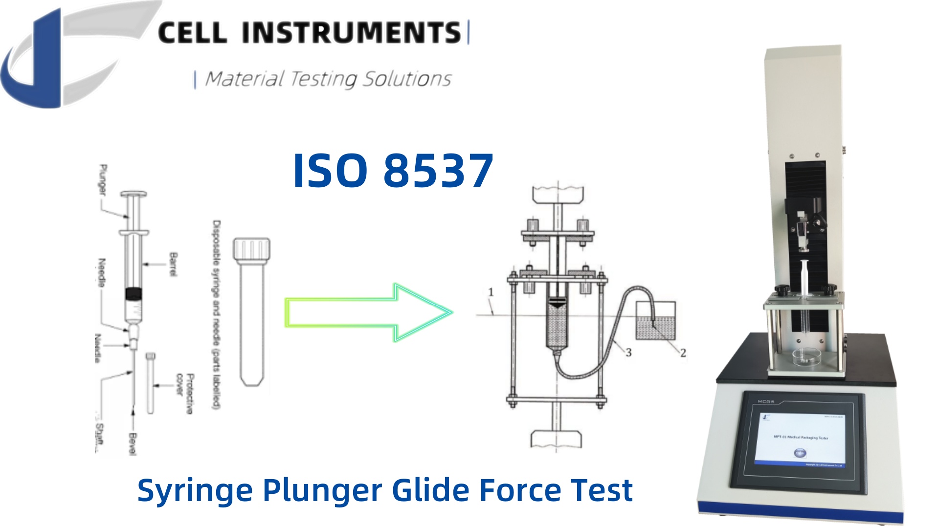 Syringe Plunger Glide Force Test: A Critical Quality Control Measure ...